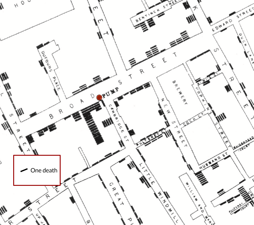 What Does Cholera Have to Do with Pipelines?